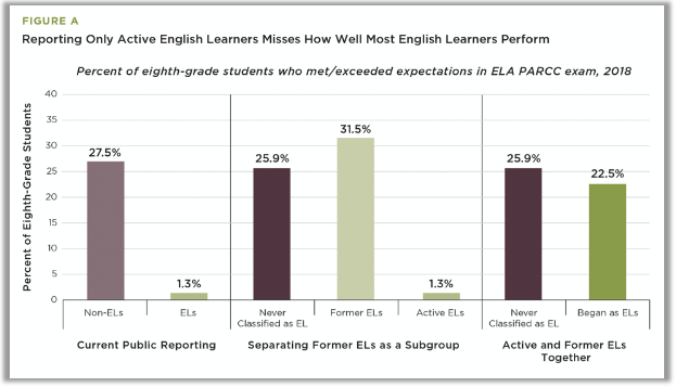 graph3-4 | English Learners in Illinois