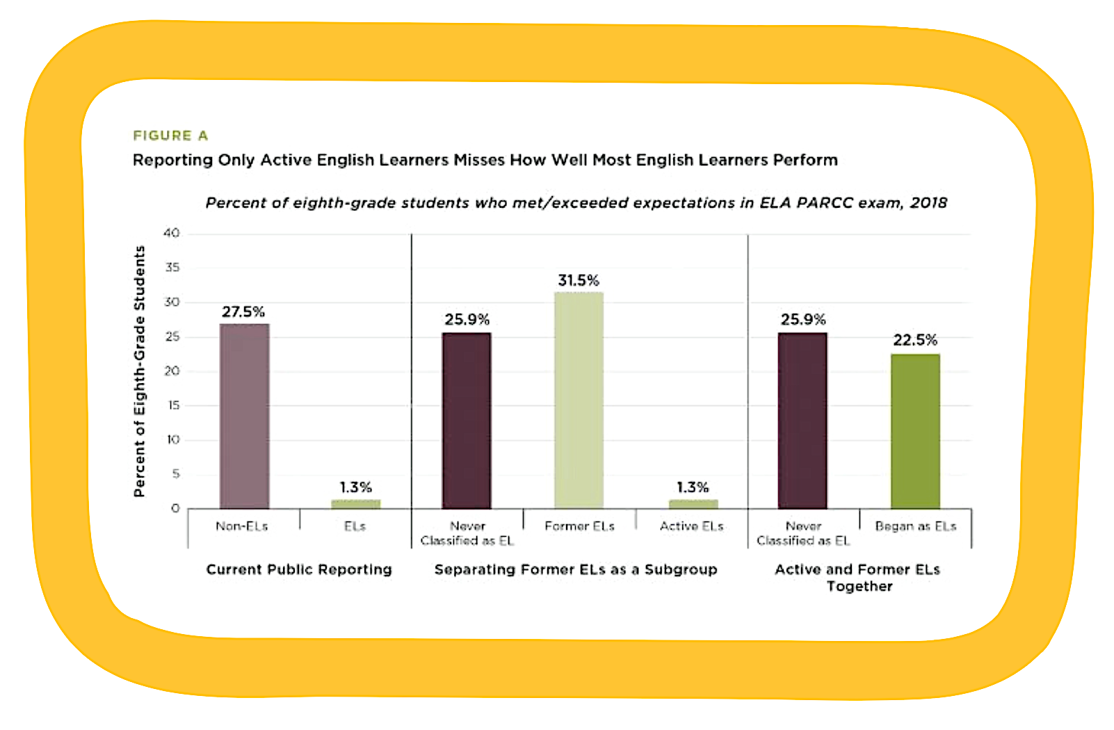 el-web-inspo-3-1-2 | English Learners in Illinois